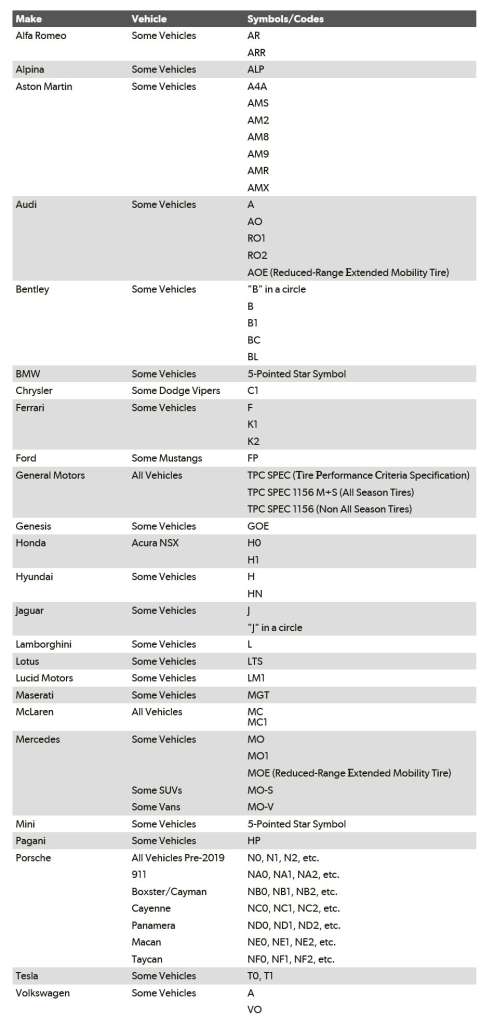 Care este denumirea anvelopelor pentru echipamentul original? - Blog ...