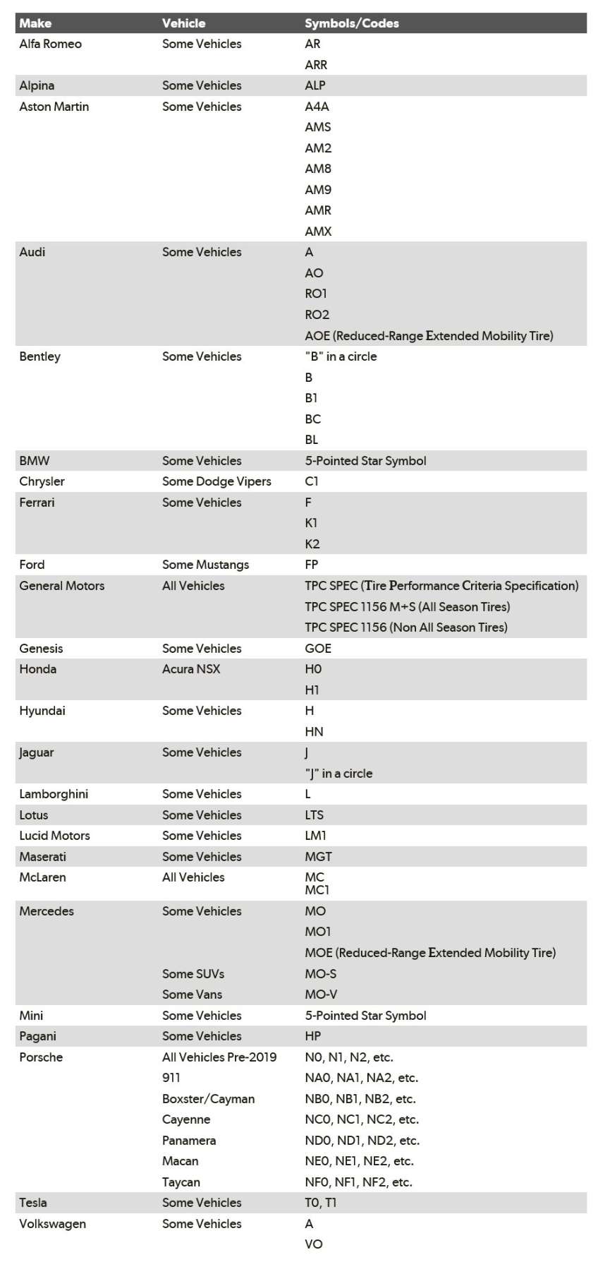Care este denumirea anvelopelor pentru echipamentul original? - Blog ...